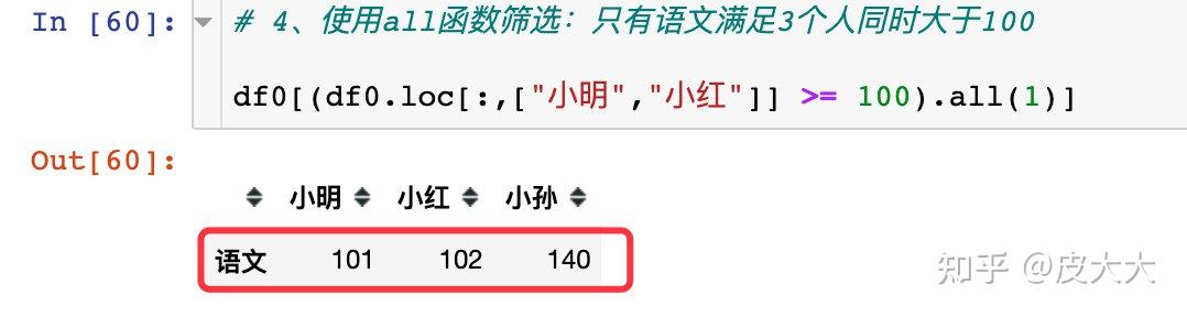 pandas函数详解：iloc、loc、any、all、at、iat - 知乎