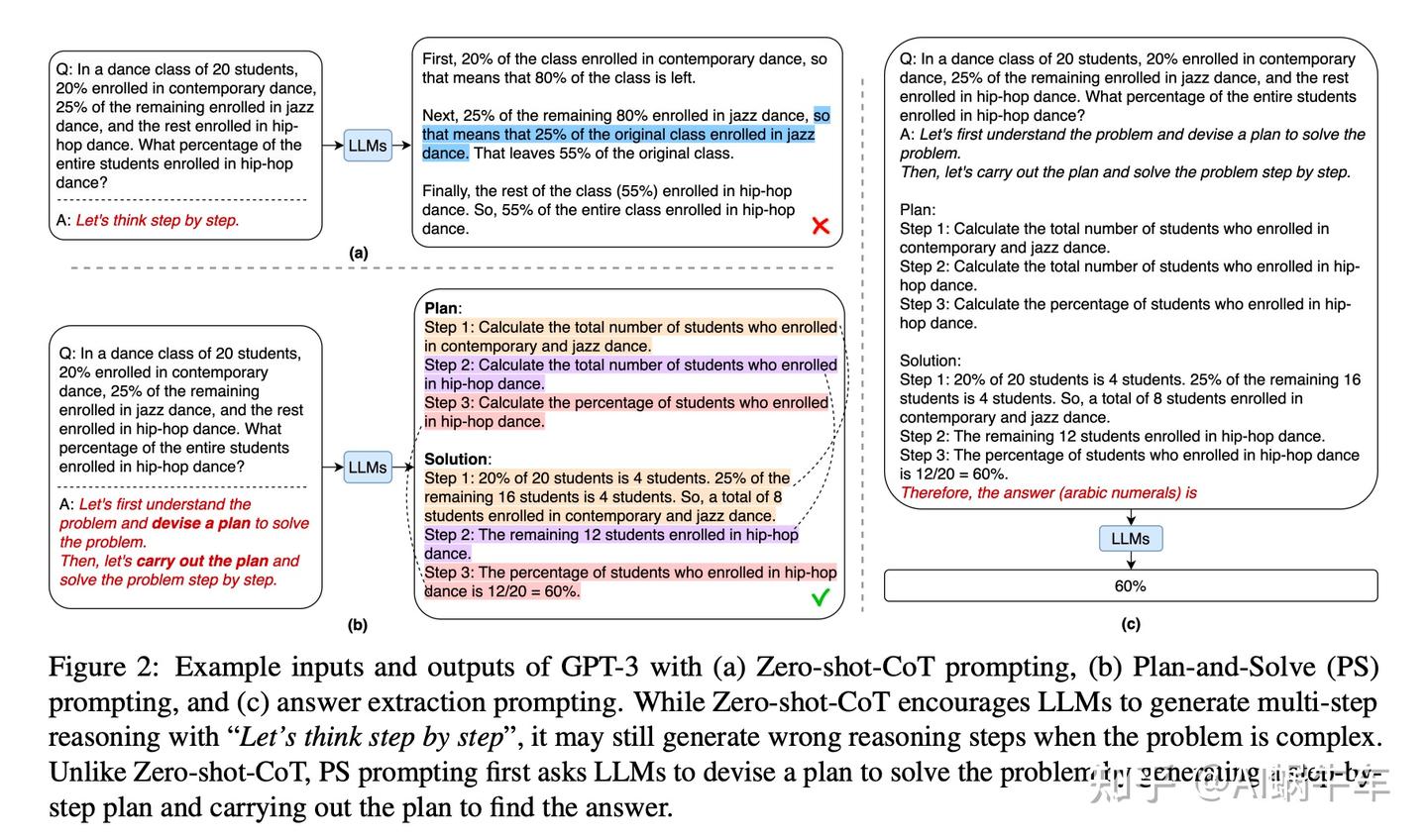【大模型LLM第十三篇】Agent入门之CoT，self-ask，Plan-and-execute，ReAct串讲 - 知乎