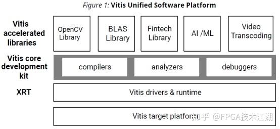 Vitis指南 | Xilinx Vitis 系列（一） - 知乎