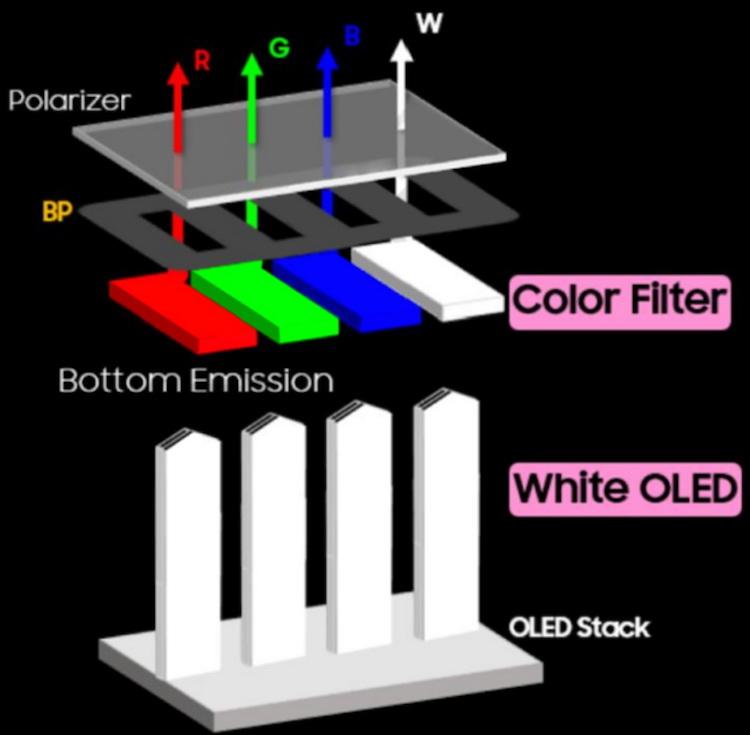 中国式创新：TCL华星印刷OLED技术，破解卡脖子难题 - 知乎