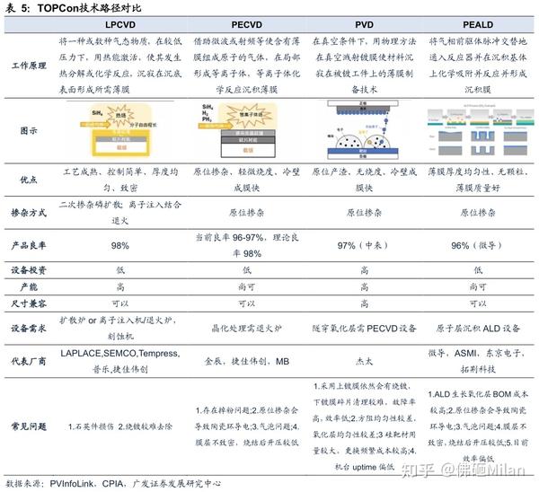 光伏电池之TOPCON深度 - 知乎