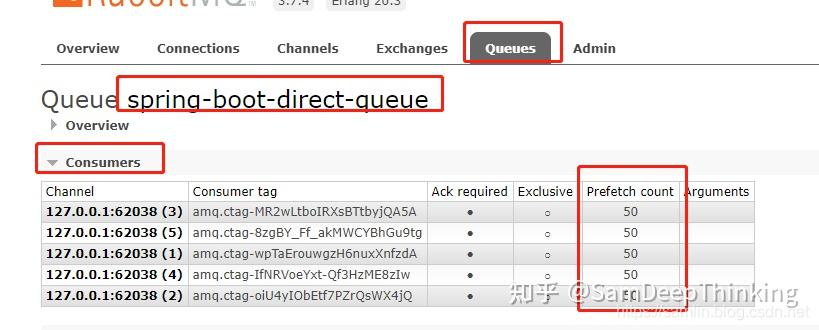 Spring Boot RabbitMq 并发与限流 - 知乎