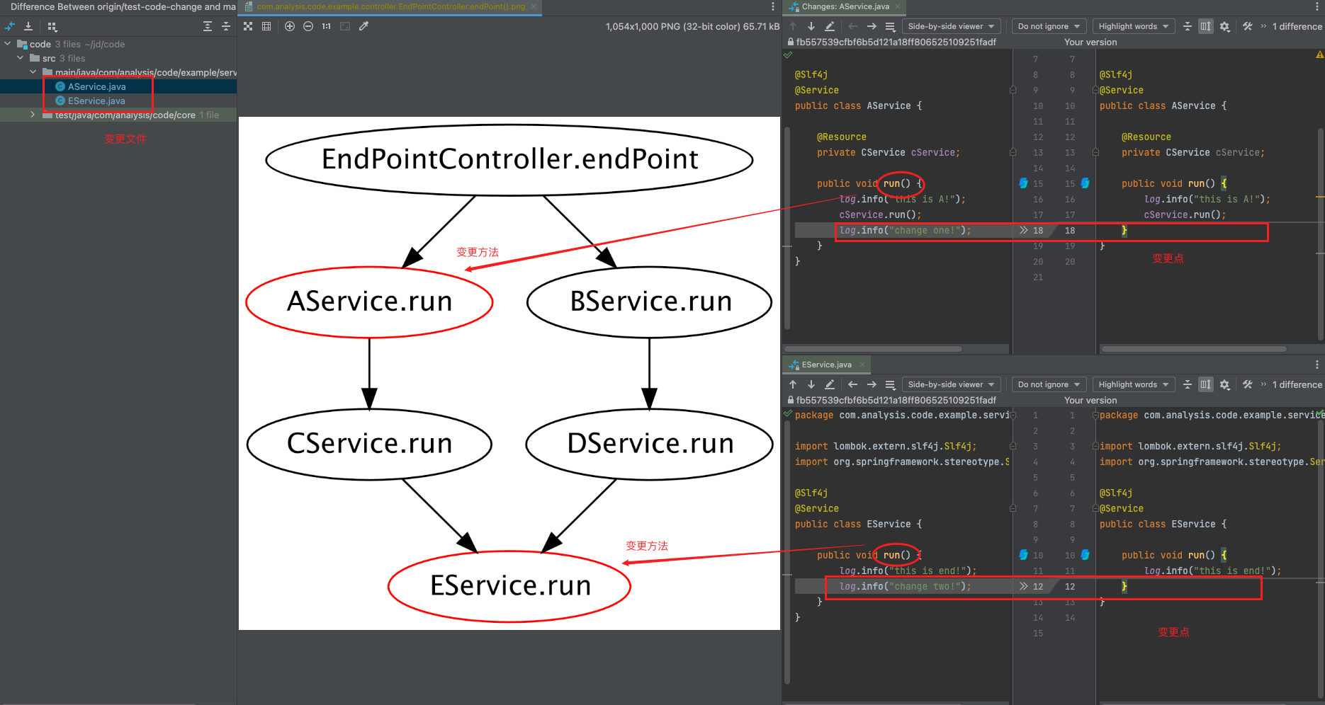 【代码可视化实践】代码变更影响分析 | 京东云技术团队 - 知乎