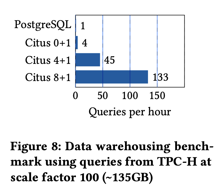我的七周七数据库 -- Citus: Distributed PostgreSQL for Data-Intensive Applications - 知乎