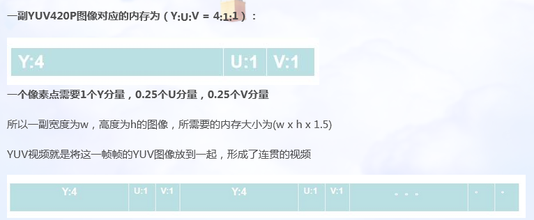 使用SDL实现一个简单的YUV播放器 - 知乎