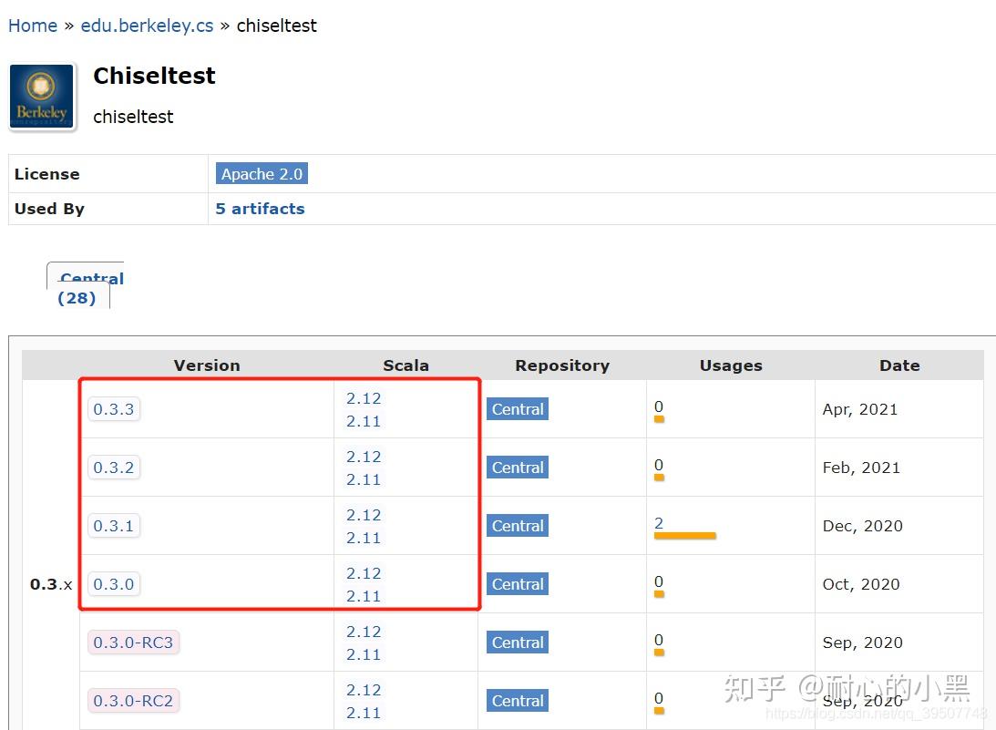 详细介绍如何在linux中配置chisel环境 - 知乎