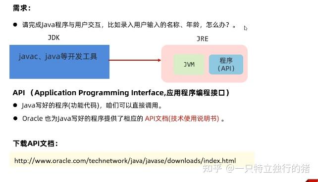 黑马Java4--一些运算符 - 知乎