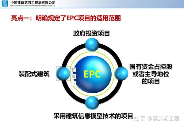 工程管理者必看！中建四局EPC总承包项目管理培训，153页图文并茂 - 知乎