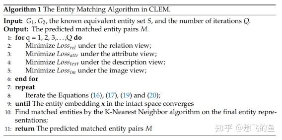 Leveraging Multi-Modal Information for Cross-Lingual Entity Matching across Knowledge Graphs - 知乎