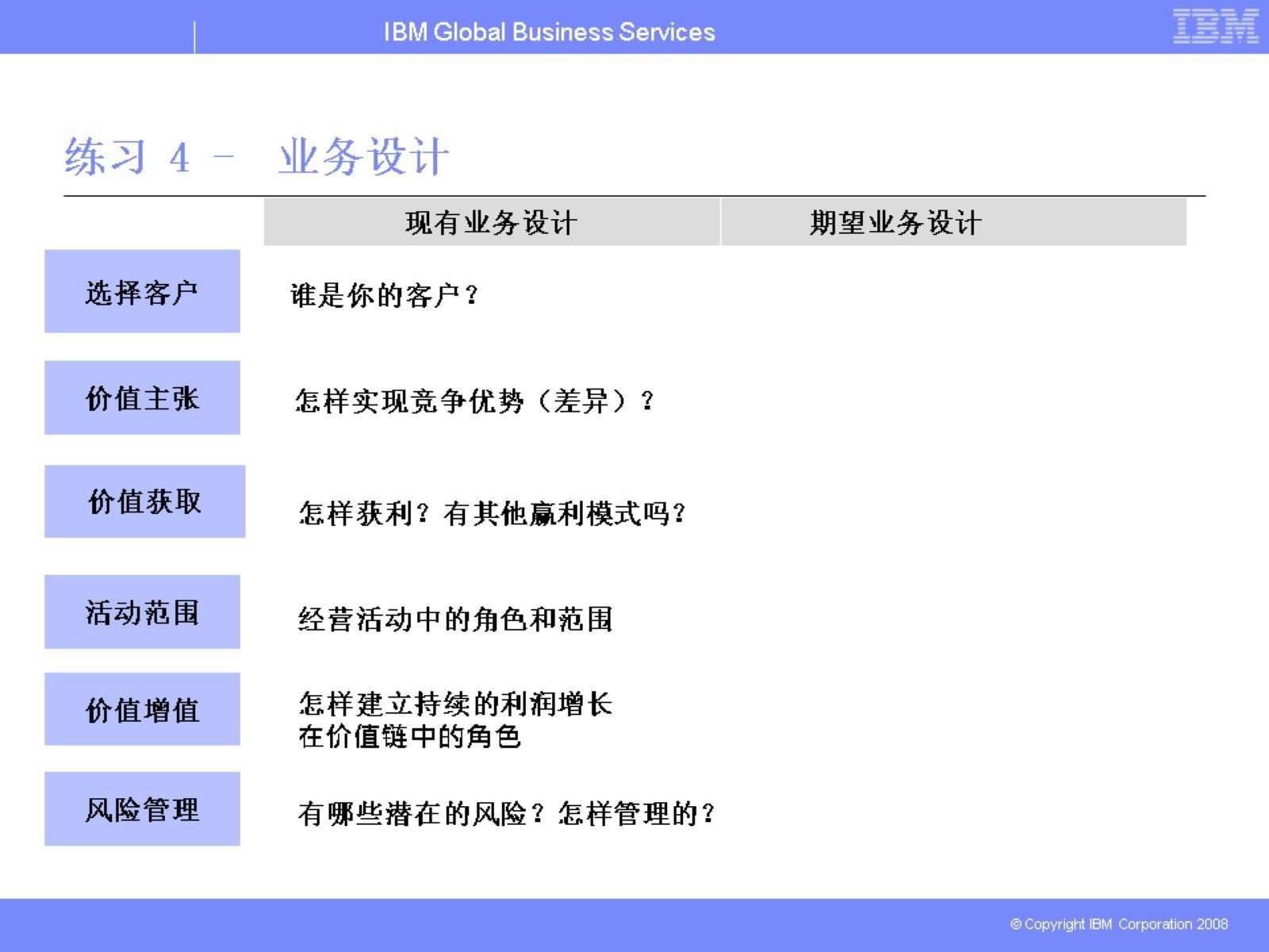 BLM模型（PPT） - 来自IBM - 知乎