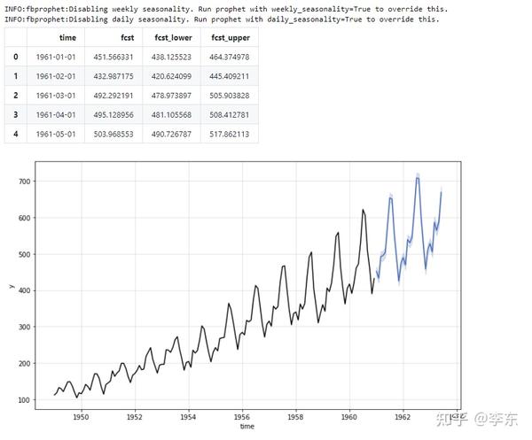 时序数据分析工具Kats：01基础用法 - 知乎