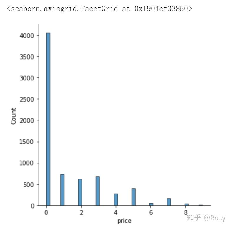 APPstore评分数据分析实战（Python小练习） - 知乎