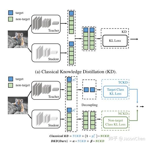 知识蒸馏方法总结（持续更新） - 知乎