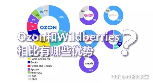 2022年Ozon销售怎么样？Ozon平台好做吗？Ozon和Wildberries相比有哪些优势？ - 知乎