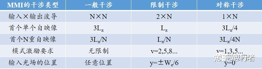 MMI（多模干涉）耦合器 - 知乎
