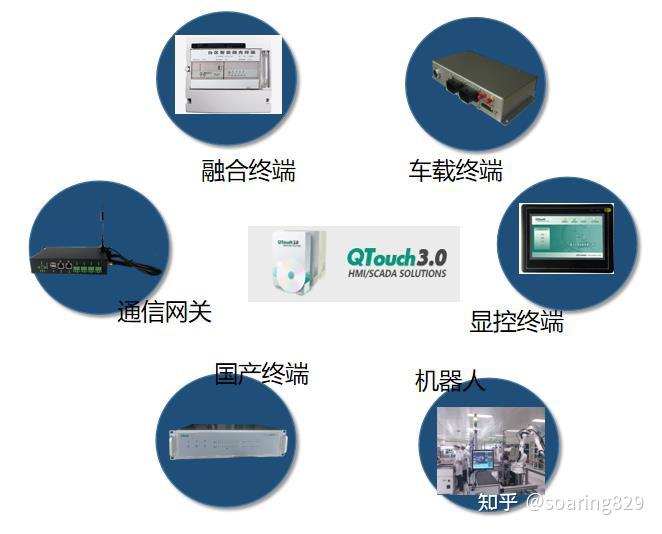在QTouch的台区融合终端可组态APP应用 - 知乎