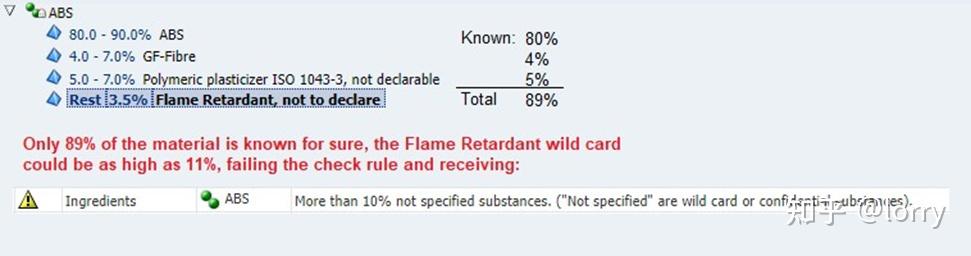 IMDS 001一般规则和指导（译文） - 知乎