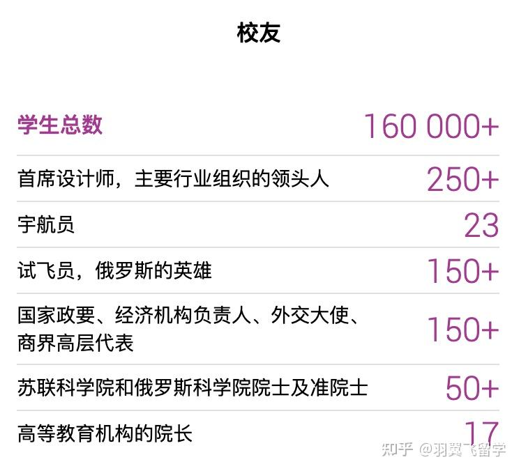 莫斯科国立航空学院 МАИ 含最新专业及学费 知乎 1710
