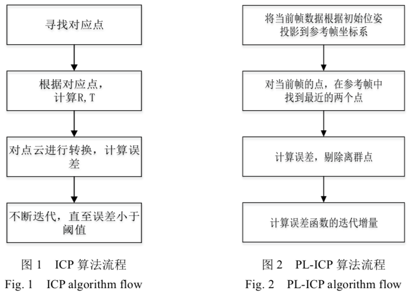 [Robot - SLAM]激光SLAM综述（上） - 知乎