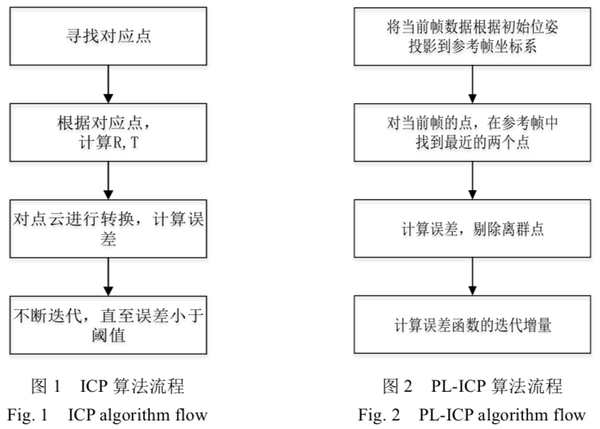 [Robot - SLAM]激光SLAM综述（上） - 知乎