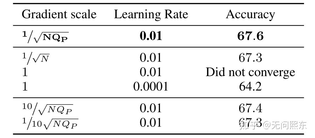 低比特量化系列文章-LSQ-20200507 - 知乎