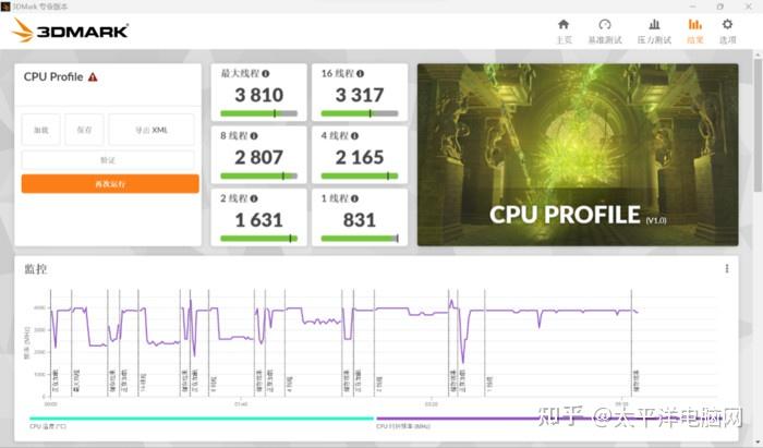 为低功耗商用轻薄本设计，酷睿i5-1235U评测 - 知乎