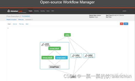 1、azkaban介绍、三种（solo-server、two-server和multiple-executor）部署方式及验证 - 知乎