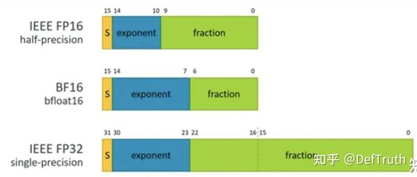 [大模型推理][WINT8/4](02)🔥快速反量化之INT8转BF16 - 知乎