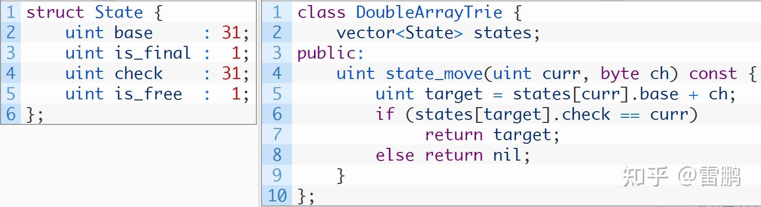 发掘双数组Trie (Double Array Trie)的能力 - 知乎