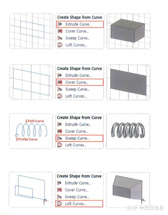 CST软件使用Curve生成3D图形 - 知乎