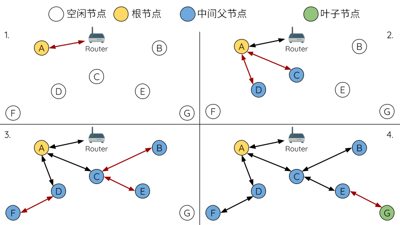 智能照明“新升级”，ESP MESH LITE是啥来头？ - 知乎
