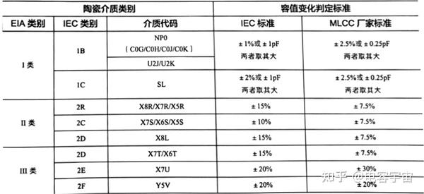 MLCC耐温度急剧变化测试 - 知乎