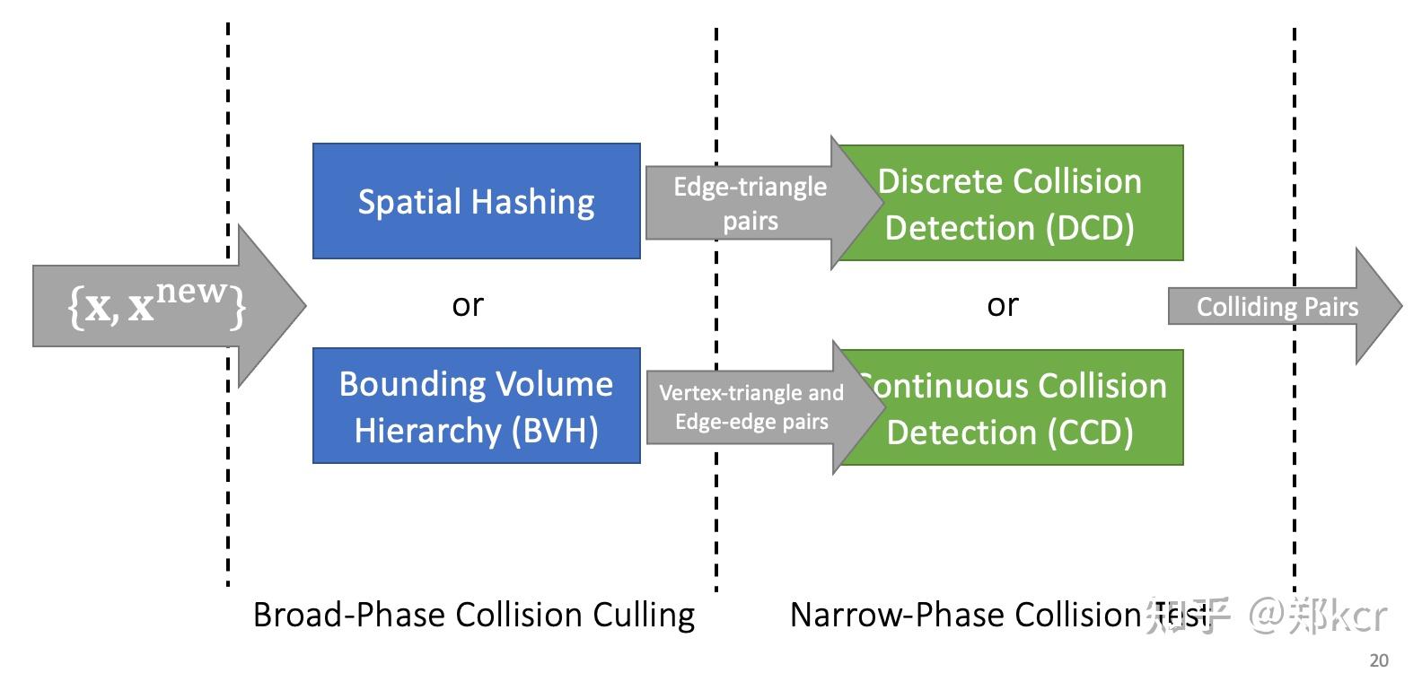GAMES103总结 - 知乎