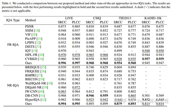 旷视提出SAM-IQA：分割一切模型可以提高图像质量评估吗？ - 知乎