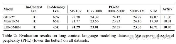 LLM长文本生成-LONGMEM - 知乎