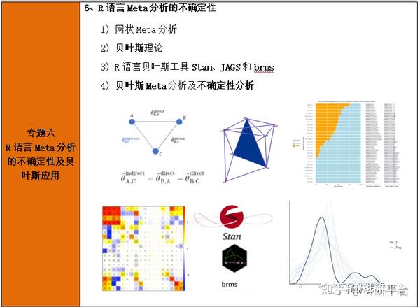 R语言Meta分析与精美作图/Meta亚组分析/R语言图形可视化方法/如何用ggplot2绘制漂亮的森林图 - 知乎