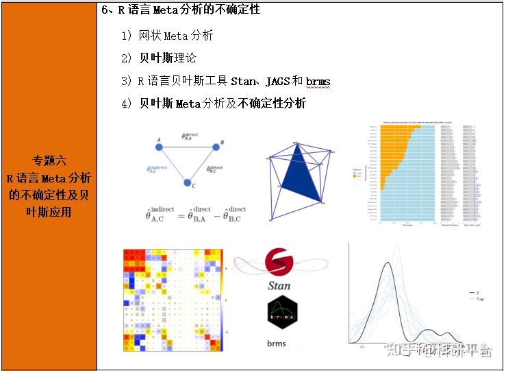 R语言meta分析与精美作图meta亚组分析r语言图形可视化方法如何用ggplot2绘制漂亮的森林图 知乎