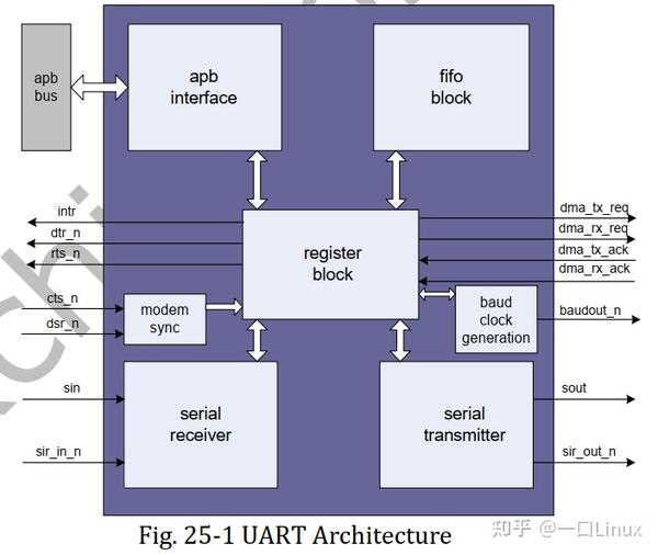 瑞芯微|rk3568 uart快速上手 - 知乎