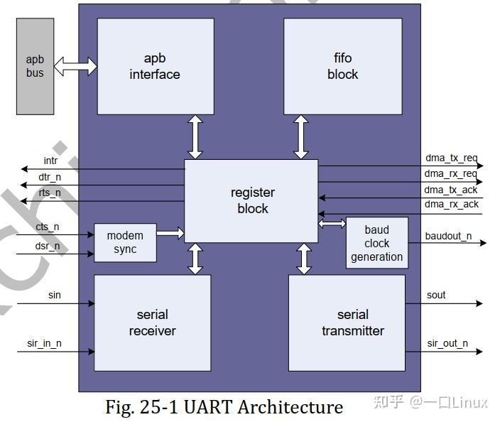 瑞芯微|rk3568 uart快速上手 - 知乎