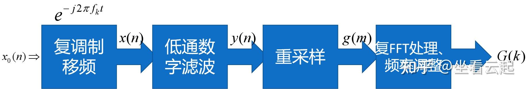 辨析改善频谱分辨率问题与栅栏效应——补零、插值、Zoom-FFT算法的影响（附Matlab仿真） - 知乎