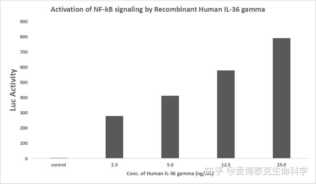 领域研究 | IL-1B与先天免疫 - 知乎