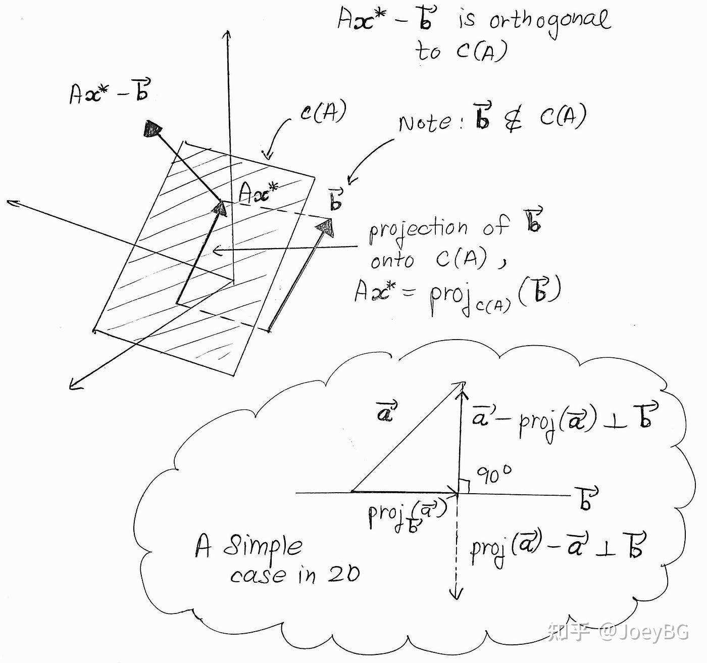 第八章 神经网络与信号识别Vol.2：Hebb学习 - 知乎