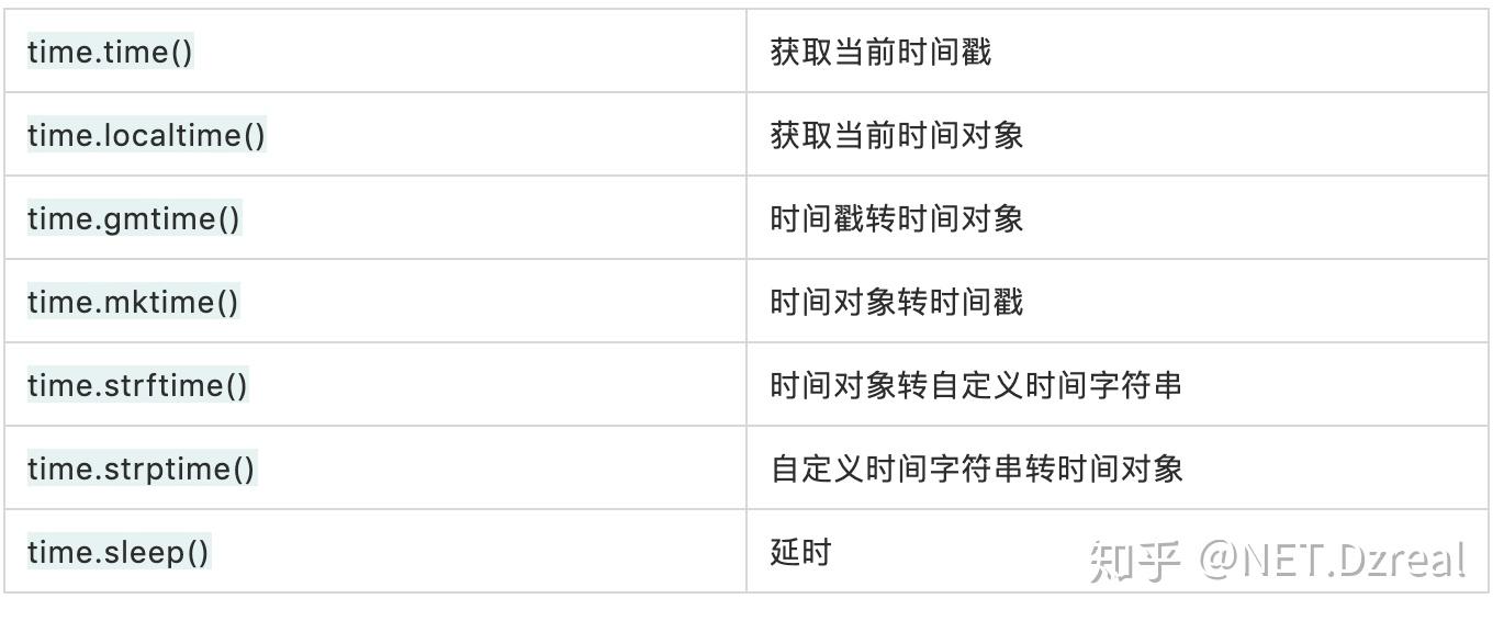 学会掌控时间，python中时间模块（time）的用法 - 知乎