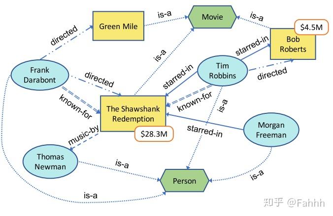 GENI-节点重要性评估模型（KDD2019） - 知乎
