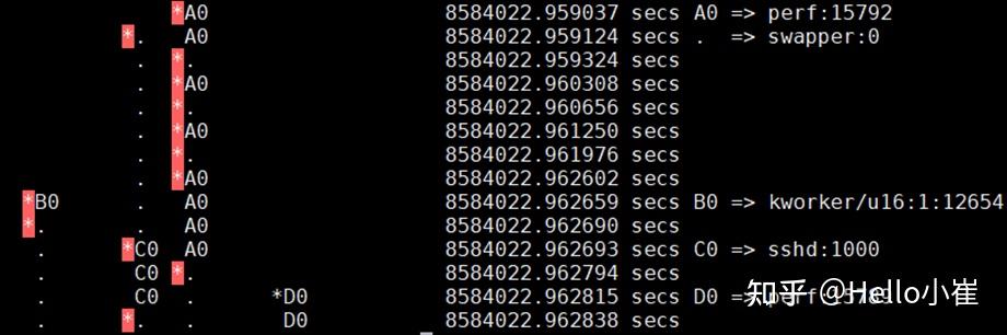 内核态调测工具：perf(一)-perf sched - 知乎