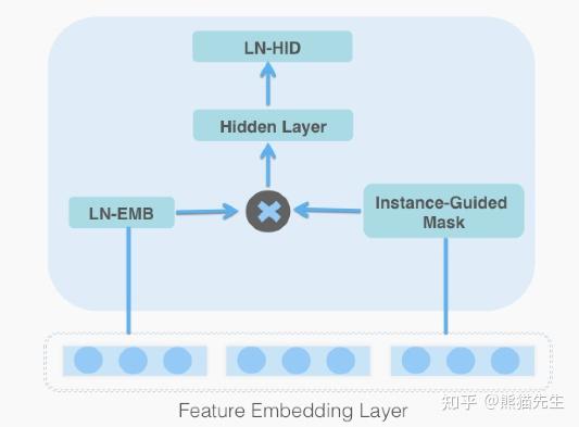 特征建模之ContextNet & MaskNet - 知乎