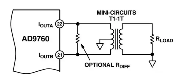 ADC/DAC（4）- 设计中须注意的要点 - 知乎