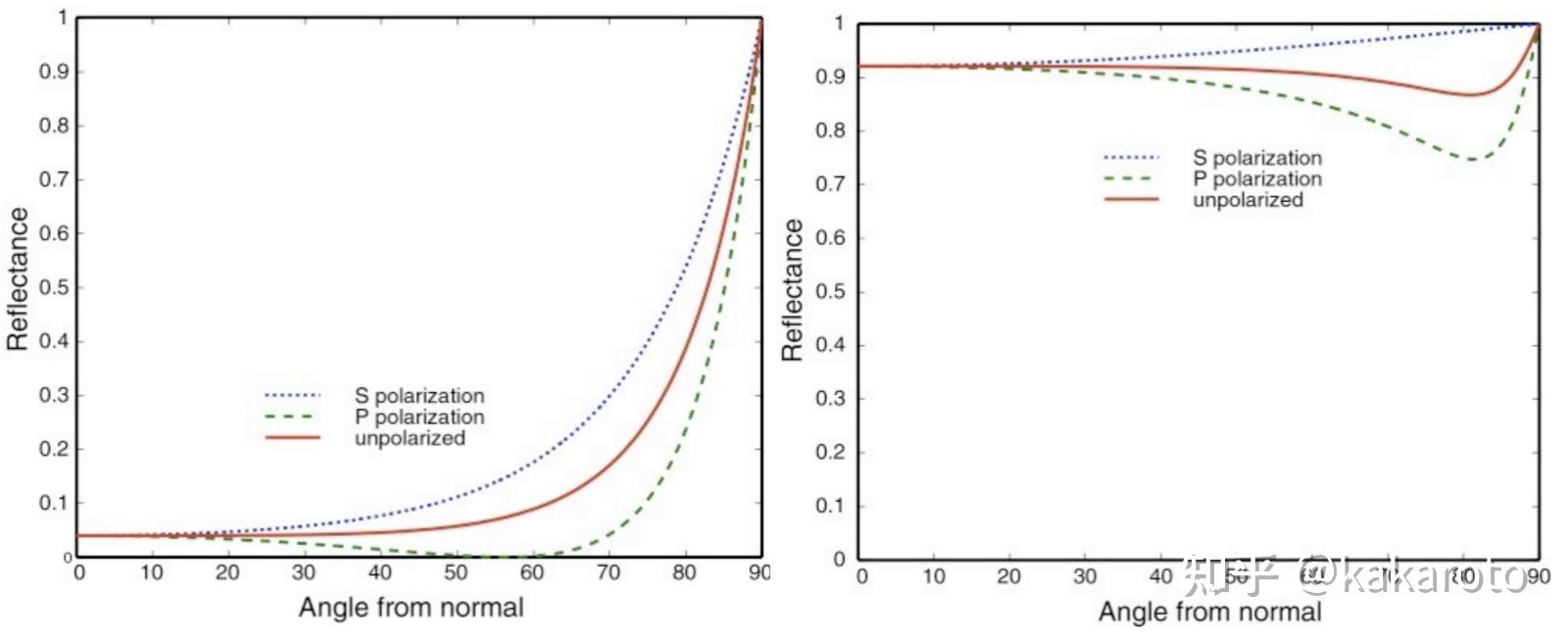 图形学｜Microfacet Model：Cook-Torrance - 知乎