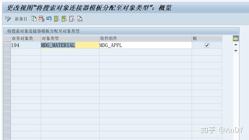 SAP MDG 系统详解-第一期 - 知乎