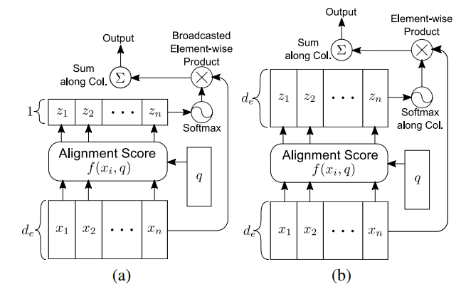 《Bi-directional Block Self-Attention for Fast and Memory-Efficient Sequence Modeling》阅读笔记 - 知乎